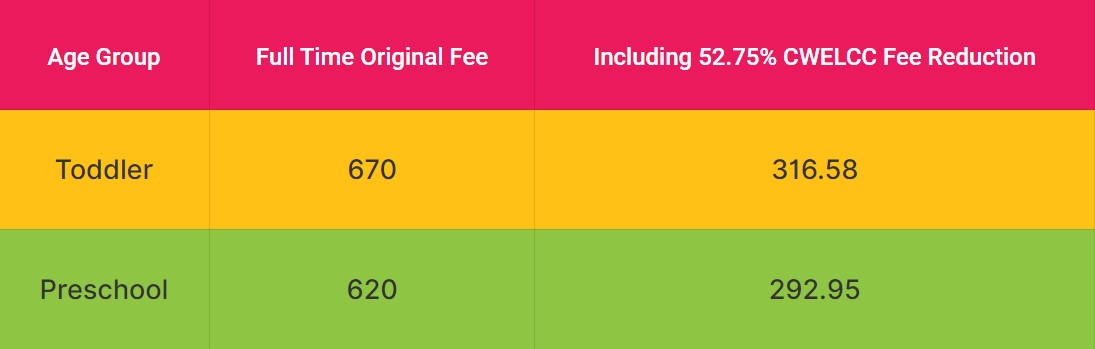 Base Fees – We B Kidz